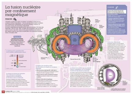 Le programme ITER - CLI Cadarache