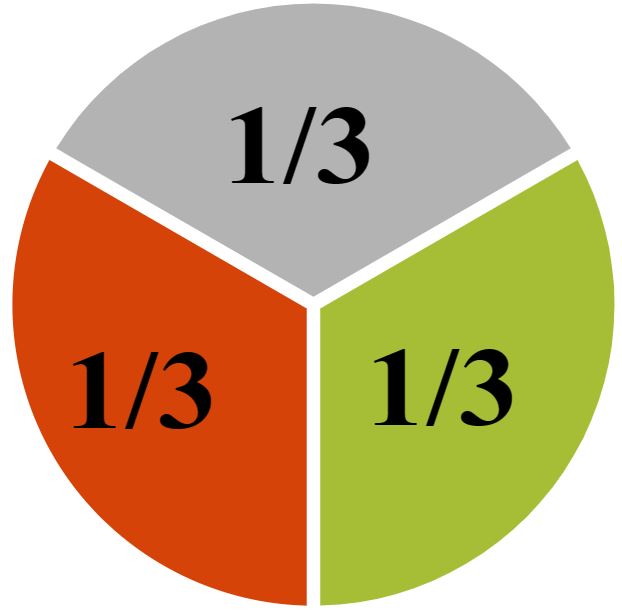 Son financement - CLI Cadarache