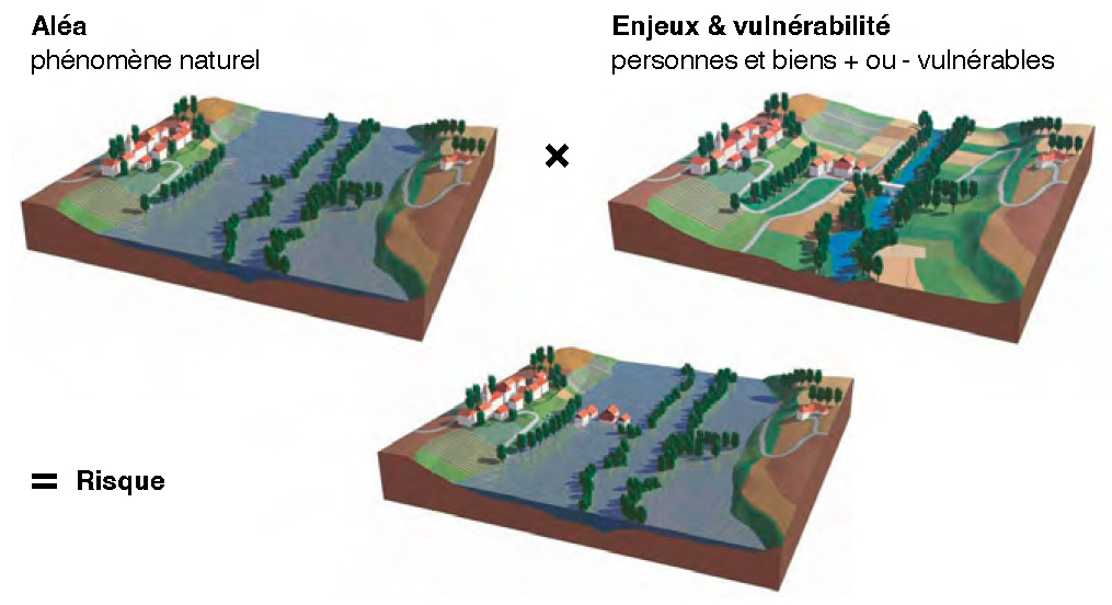 Qu’est-ce qu’un risque majeur ? - CLI Cadarache