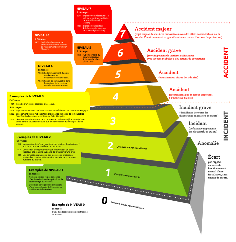 Le risque nucléaire - CLI Cadarache
