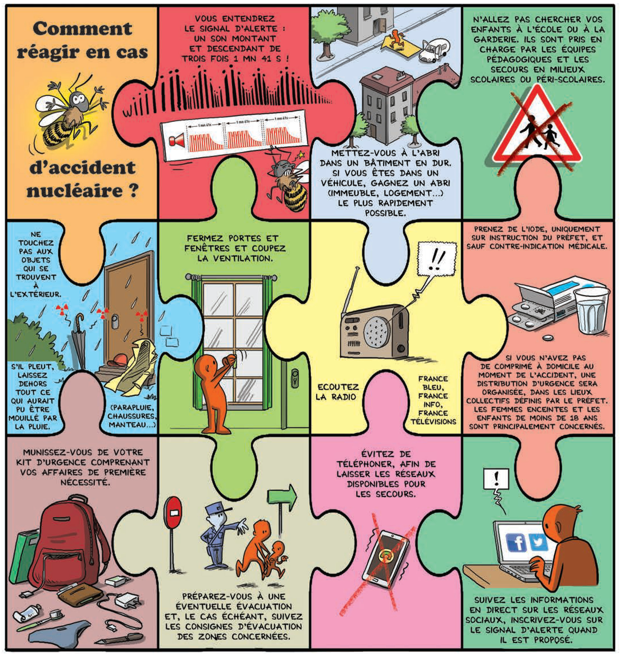 Les bons réflexes - CLI Cadarache