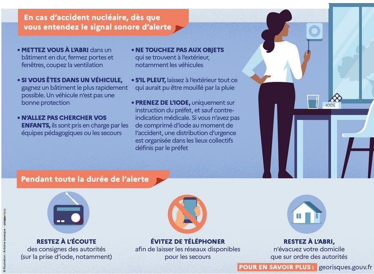 Les bons réflexes - CLI Cadarache